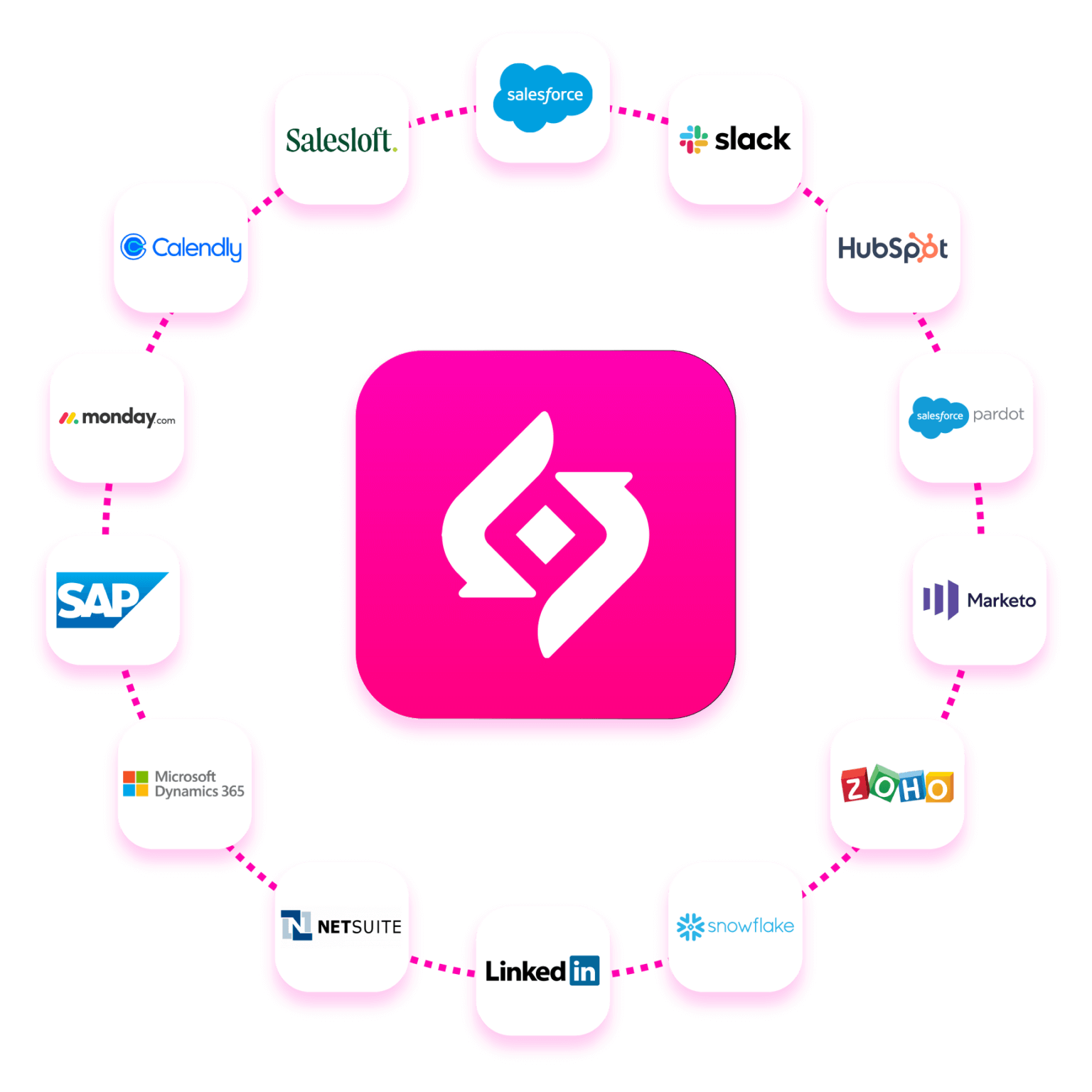 Integrations | Saleo